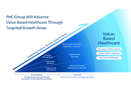 Corporate Overview | About Us | PHC Holdings Corporation