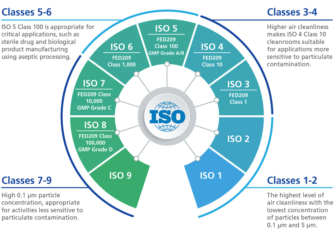 Biopharmaceutical Solutions | PHCbi