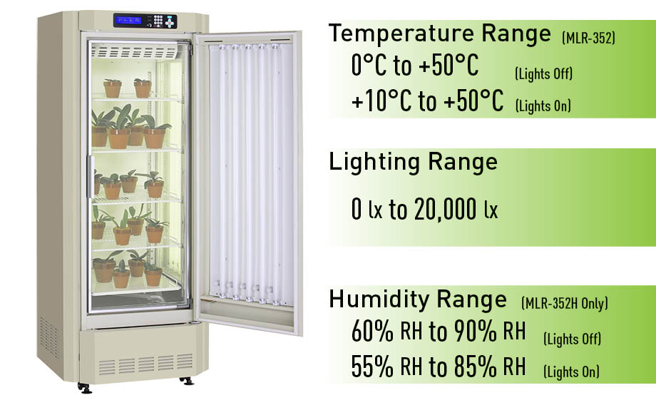 Plant Growth Chambers | MLR-352 | MLR-352H | PHCbi