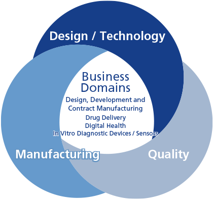 About IVD | In Vitro Diagnostics | PHC Corporation