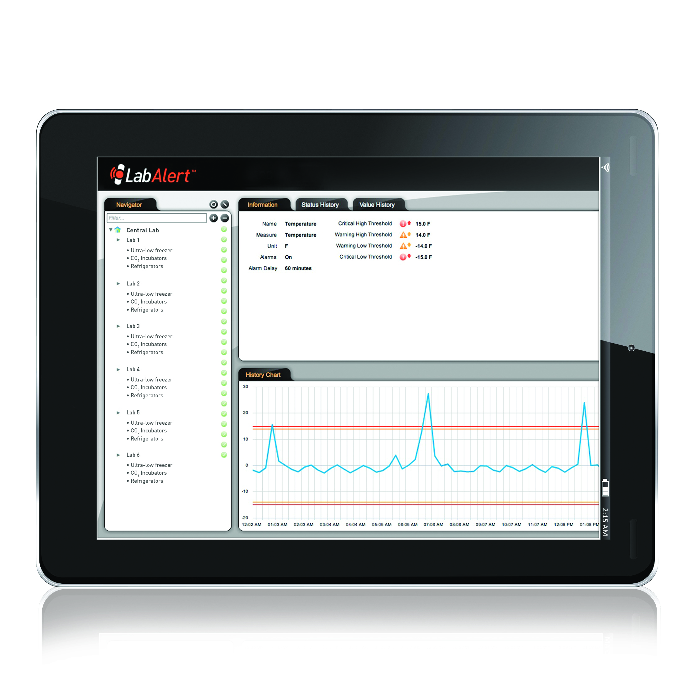 Laboratory Monitoring Equipment | PHC